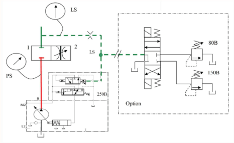 Cours 2 : Fonctionnement des pompes «Load-Sensing» asservies à la charge