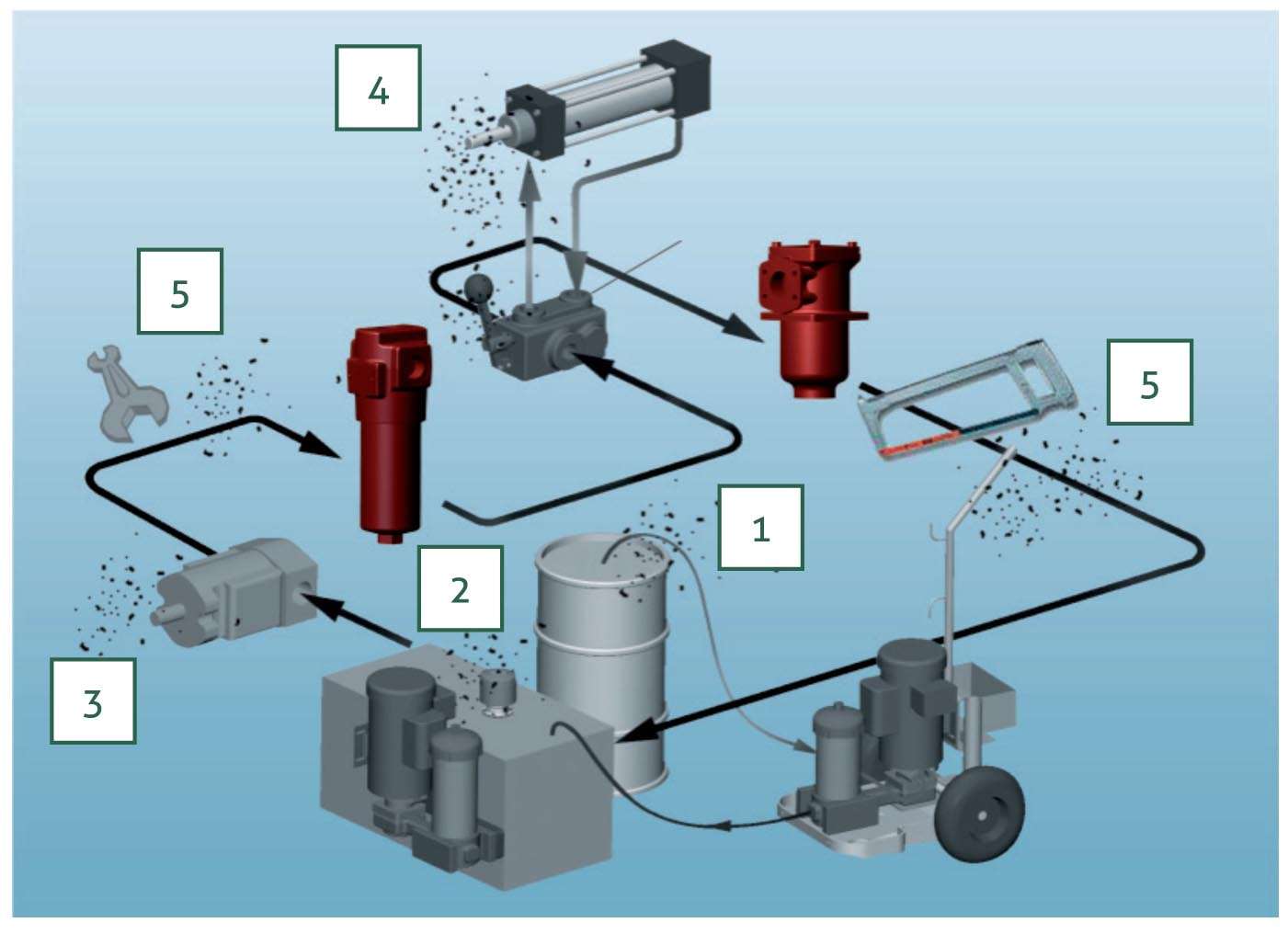 Exercice 19 : La filtration, les cinq causes majeures de pollution d'un ...