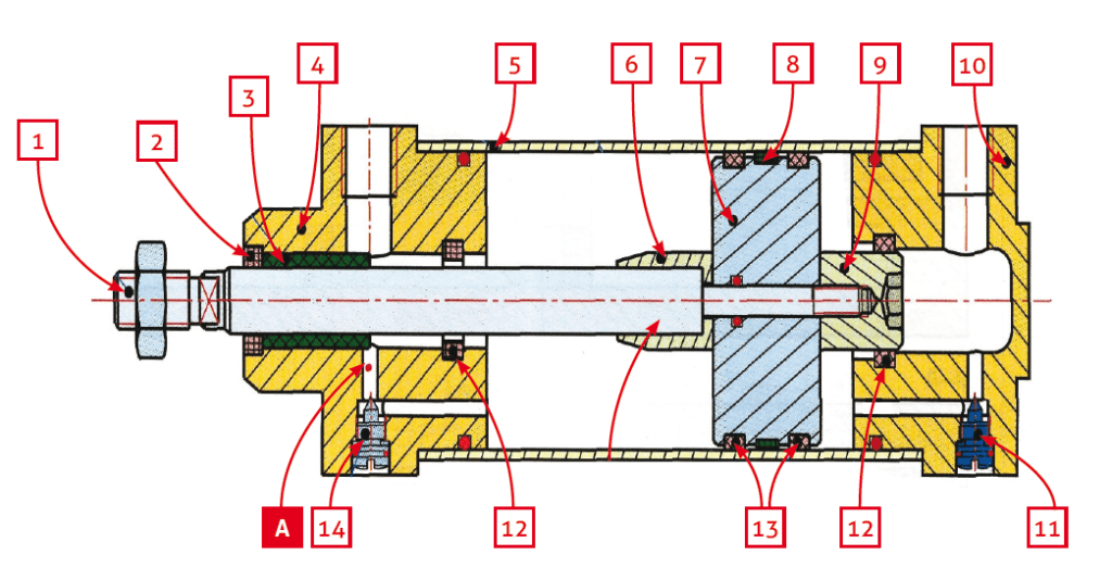Exercice 27 : Reconnaître un vérin en pneumatique industrielle - In Situ
