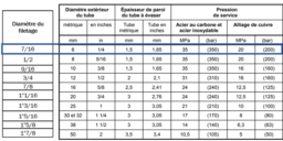COURS 112/ LES RACCORDS JIC Cours In Situ