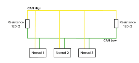 COURS 117- MULTIPLEXAGE : LE BUS CAN